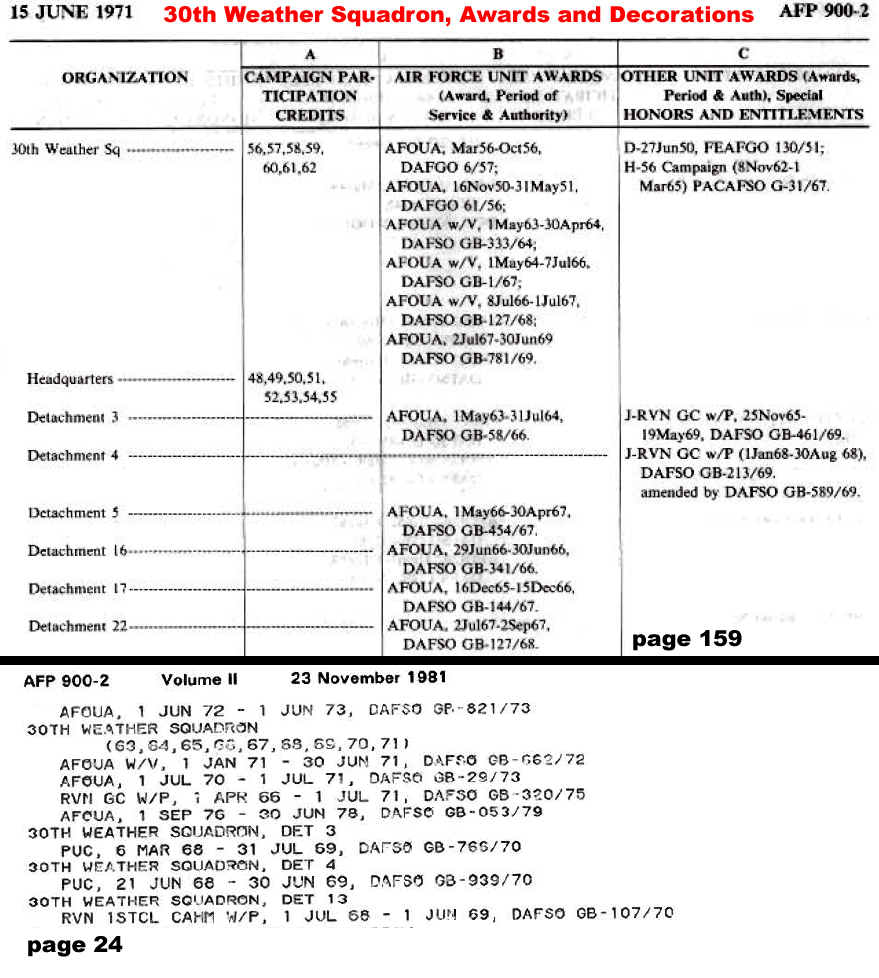 30th Weather Squadron